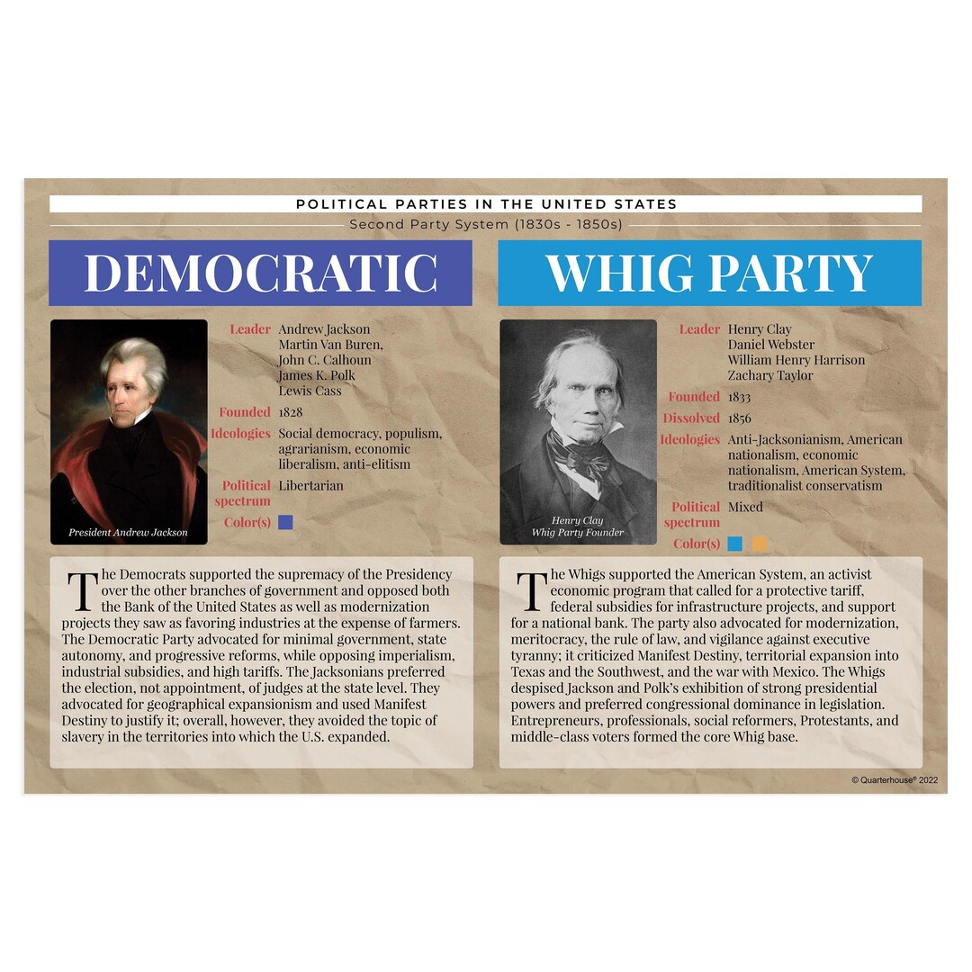 Quarterhouse Whig and Democratic Parties Poster, Social Studies ...
