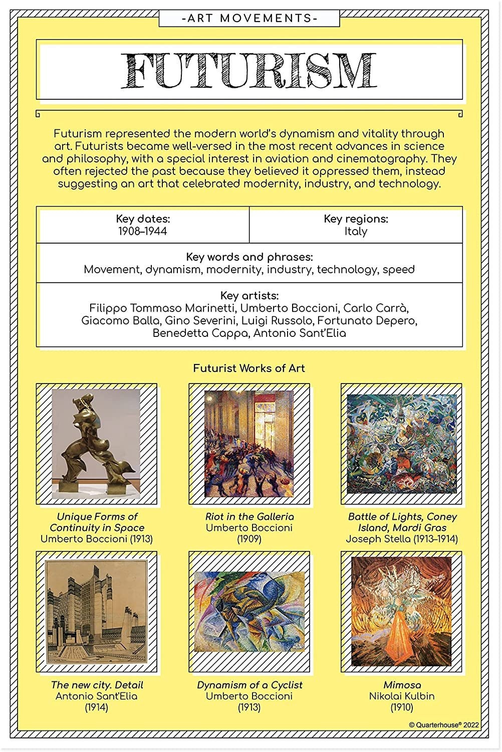 Quarterhouse Art Movements Poster Set, Art Classroom Learning Materials ...