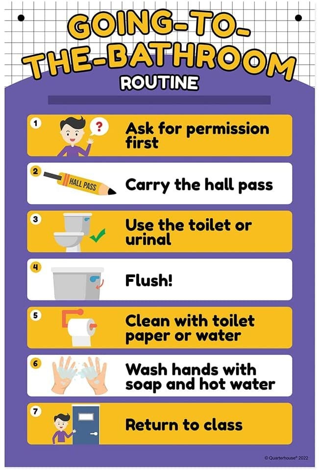 Quarterhouse Classroom Routines Poster Set, Elementary Classroom ...