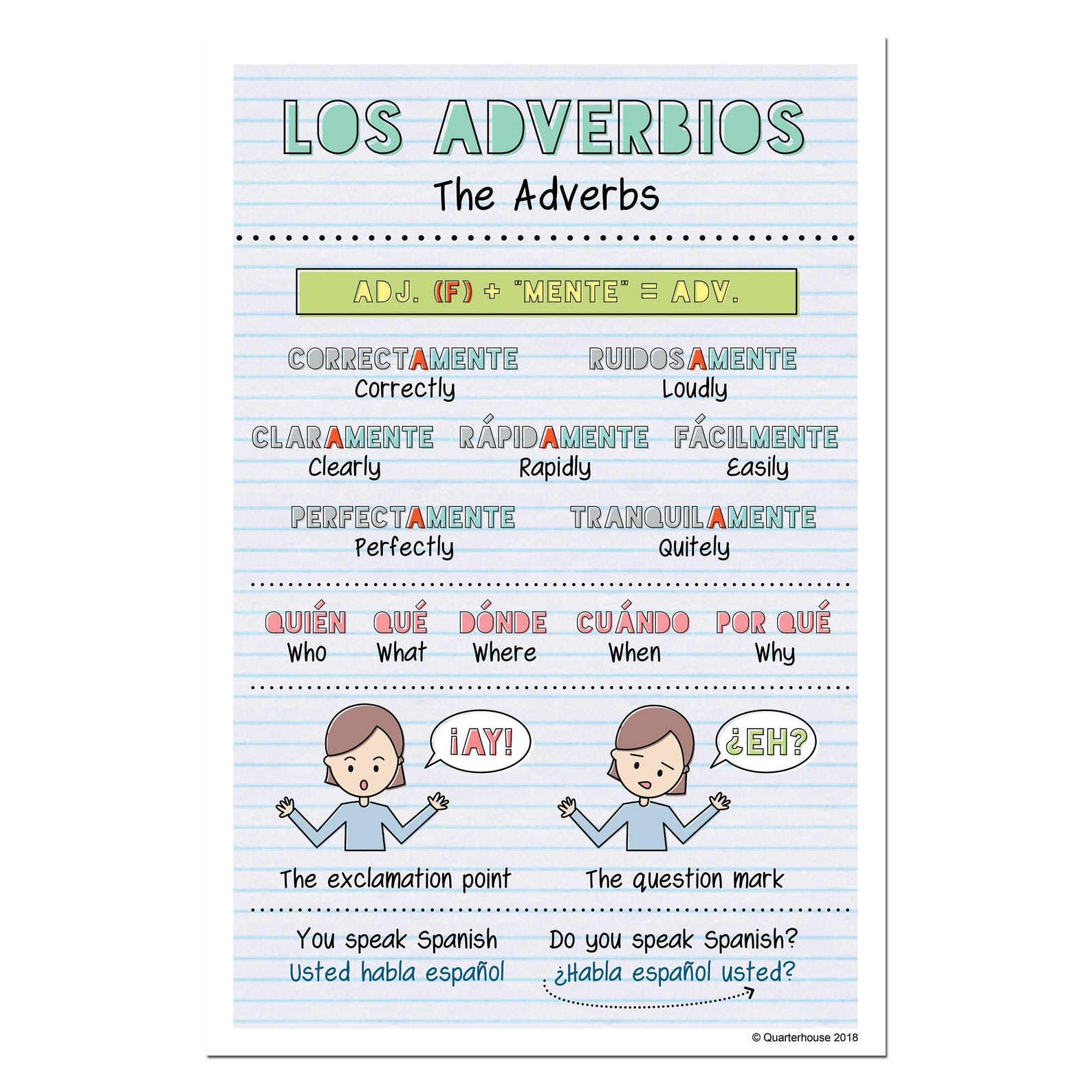 Quarterhouse Spanish Vocabulary - Adverbs Poster, Spanish and ESL ...