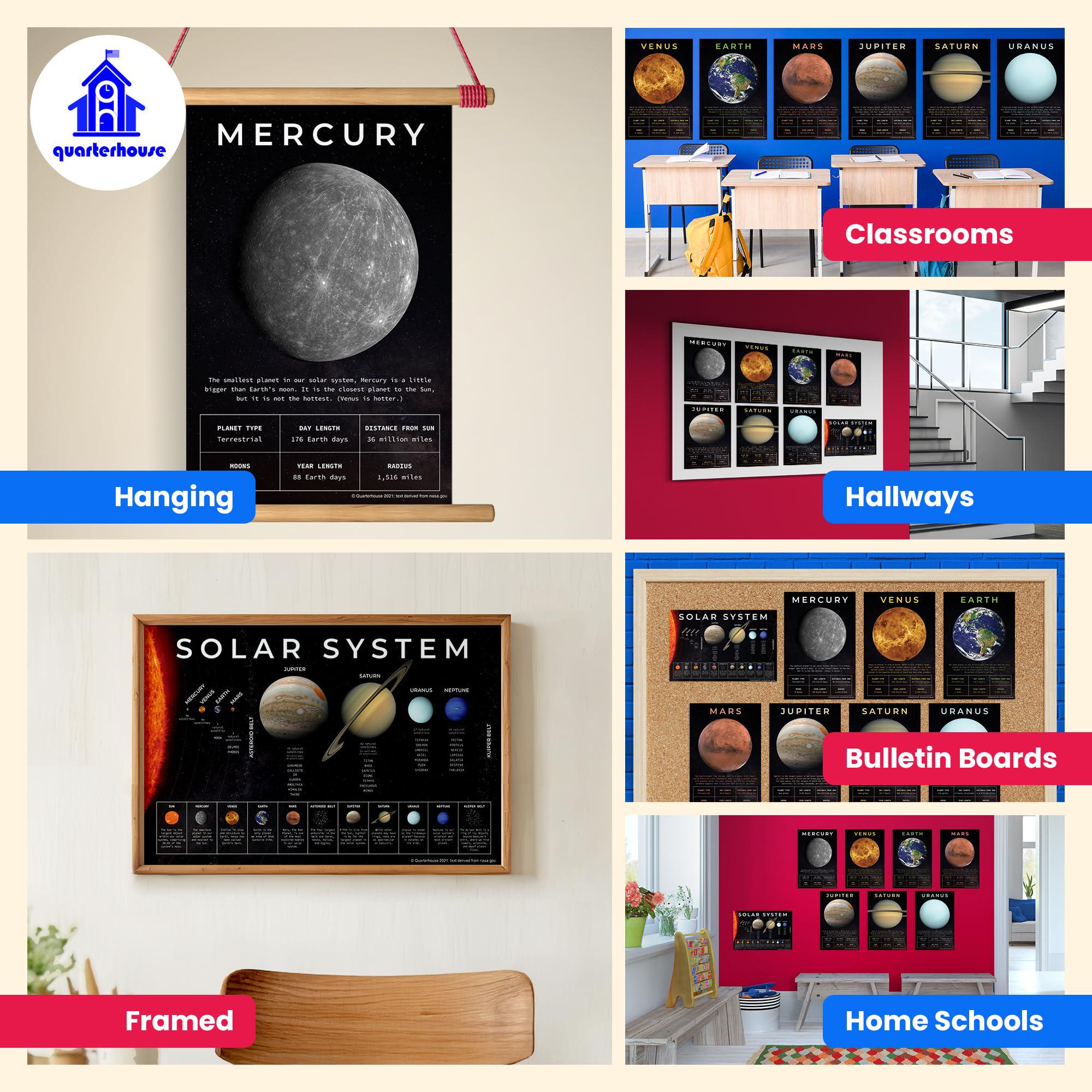 Quarterhouse Solar System and Outer Space Poster Set, Science Classroom ...