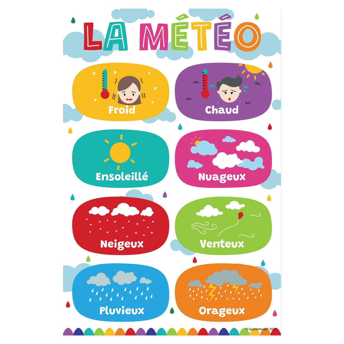 Quarterhouse Beginner French Weather Poster, French and ESL Classroom ...