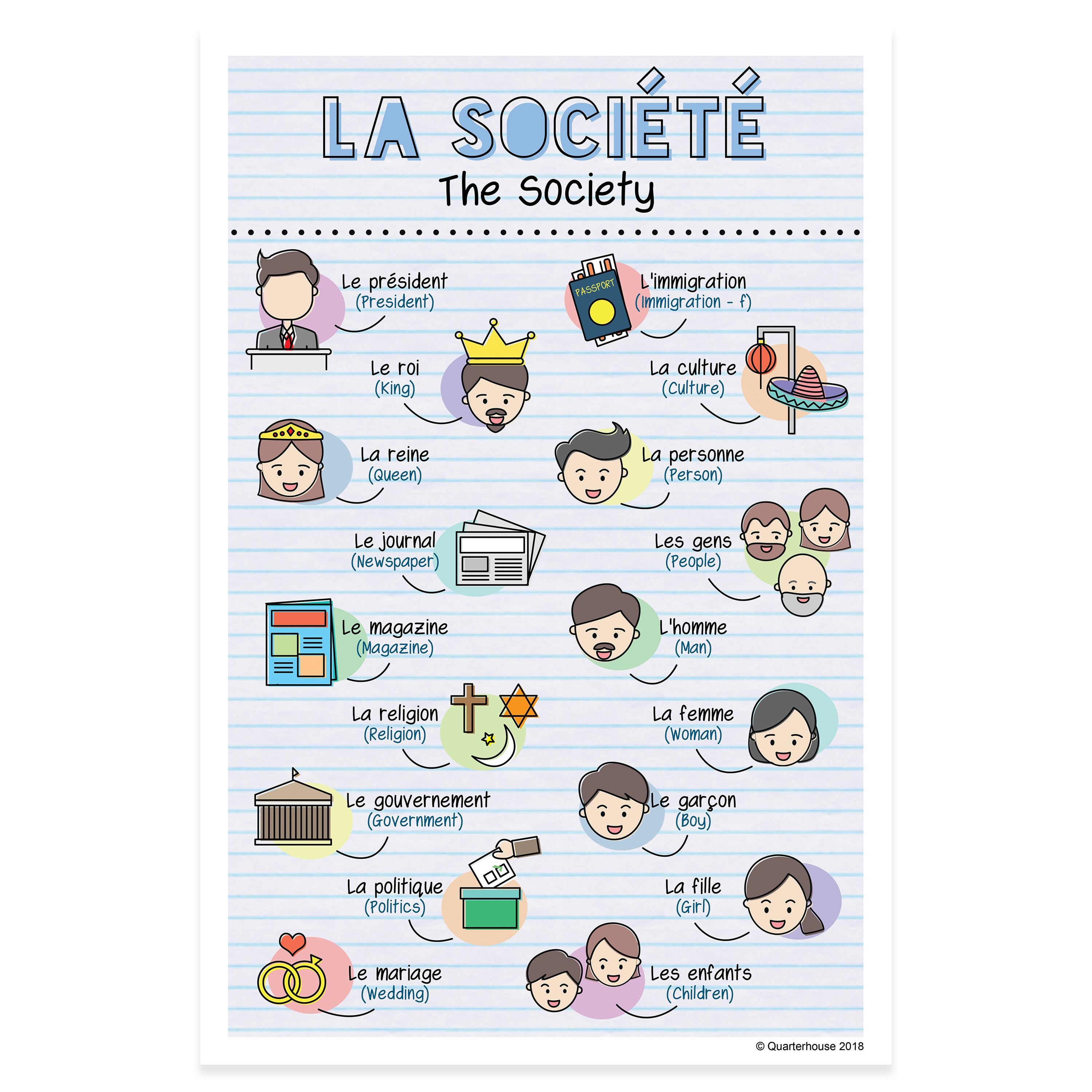 Quarterhouse French Vocabulary Society Poster, French and ESL Classroom ...