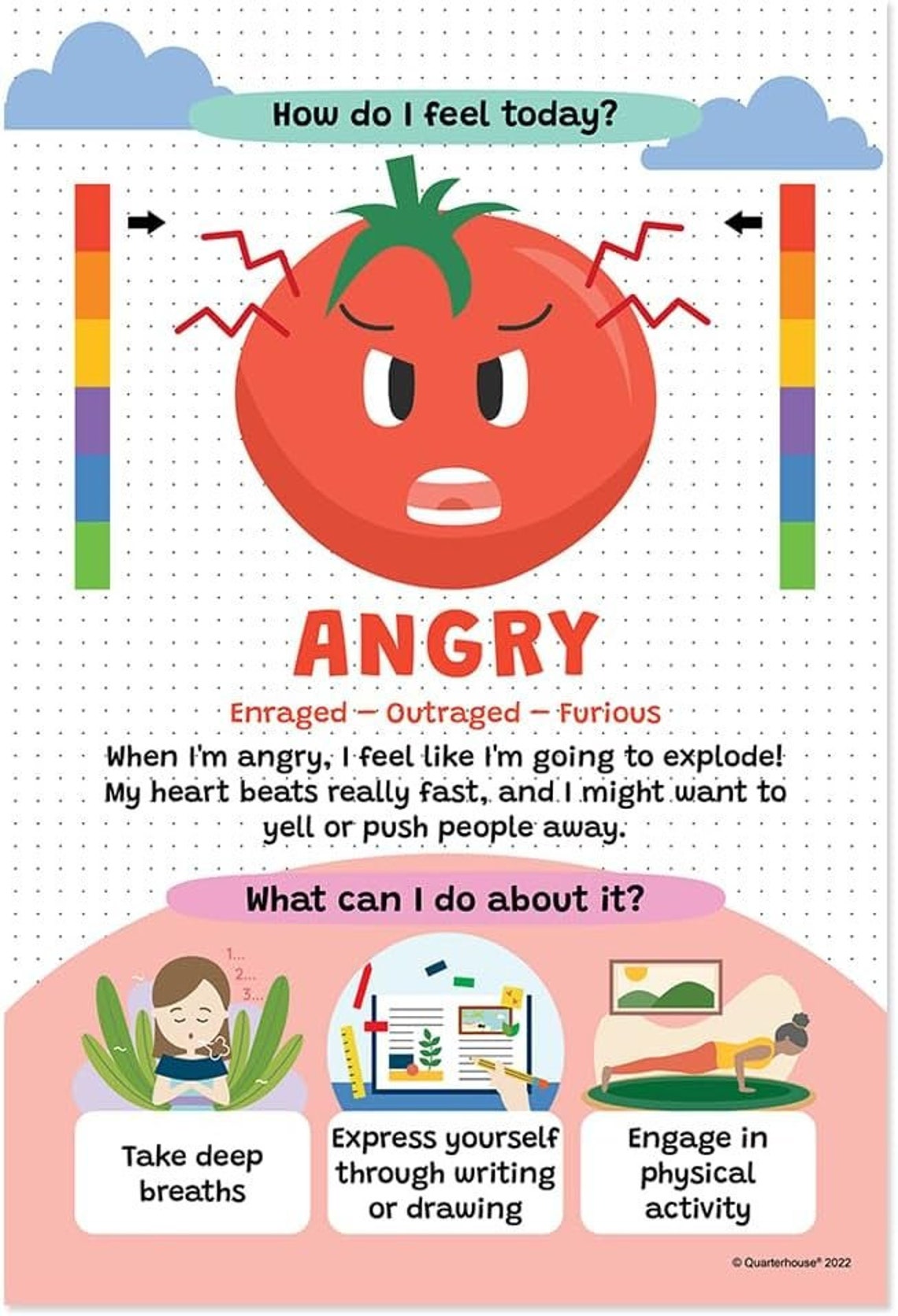 Quarterhouse Feeling Scales Poster Set, Psychology Classroom Learning ...