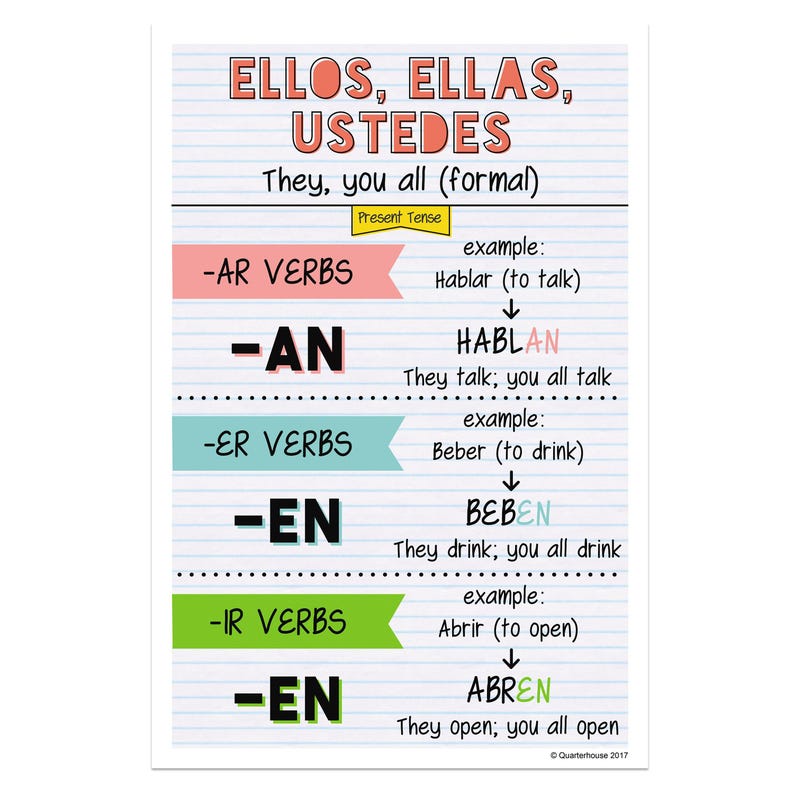 Quarterhouse Ellos, Ellas, Ustedes - Present Tense Spanish Verb ...