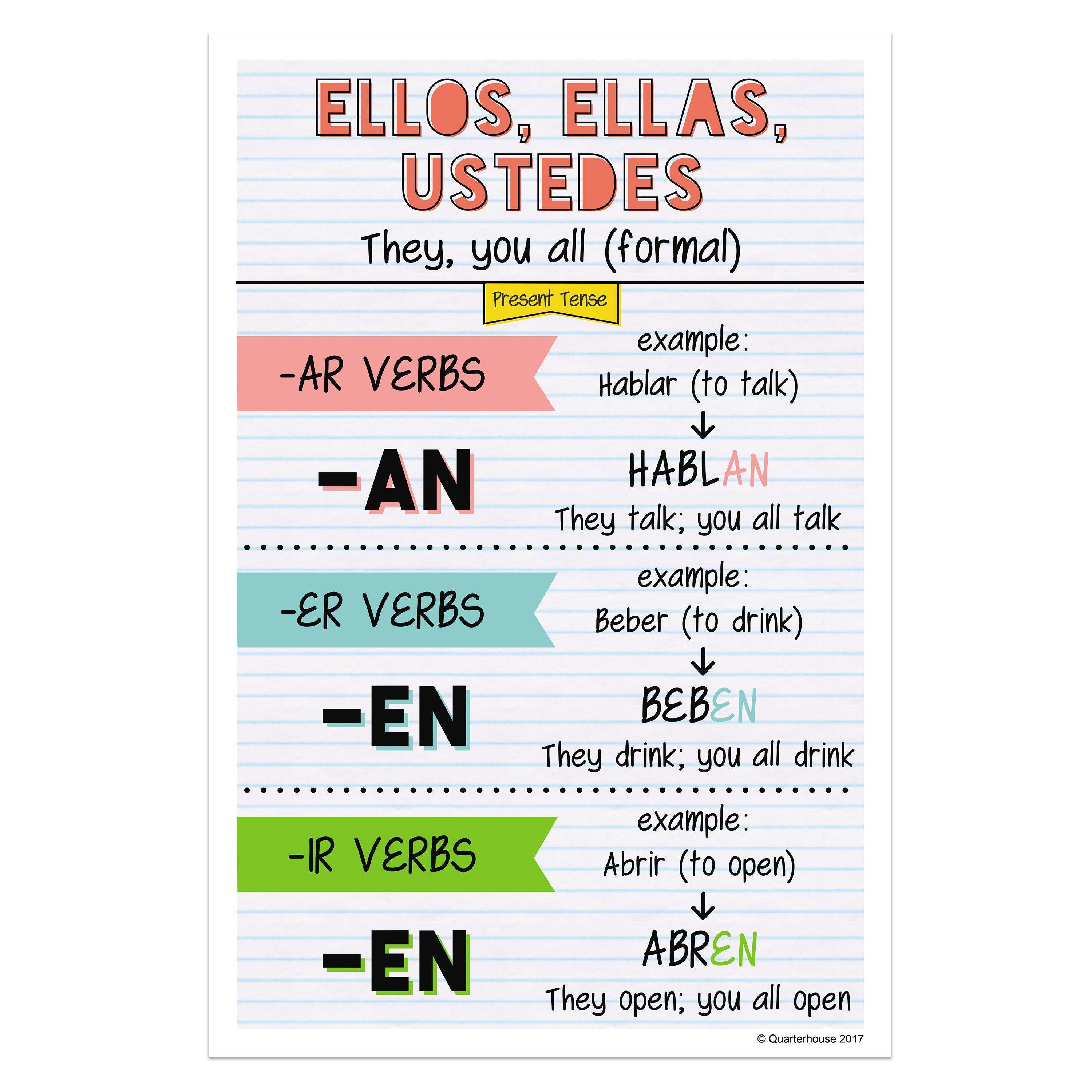 Spanish Verb Conjugation Present Tense