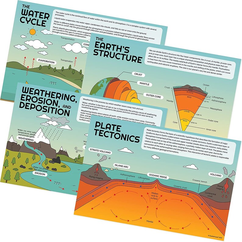 Quarterhouse Earth Science Poster Set, Science and Geography Classroom ...