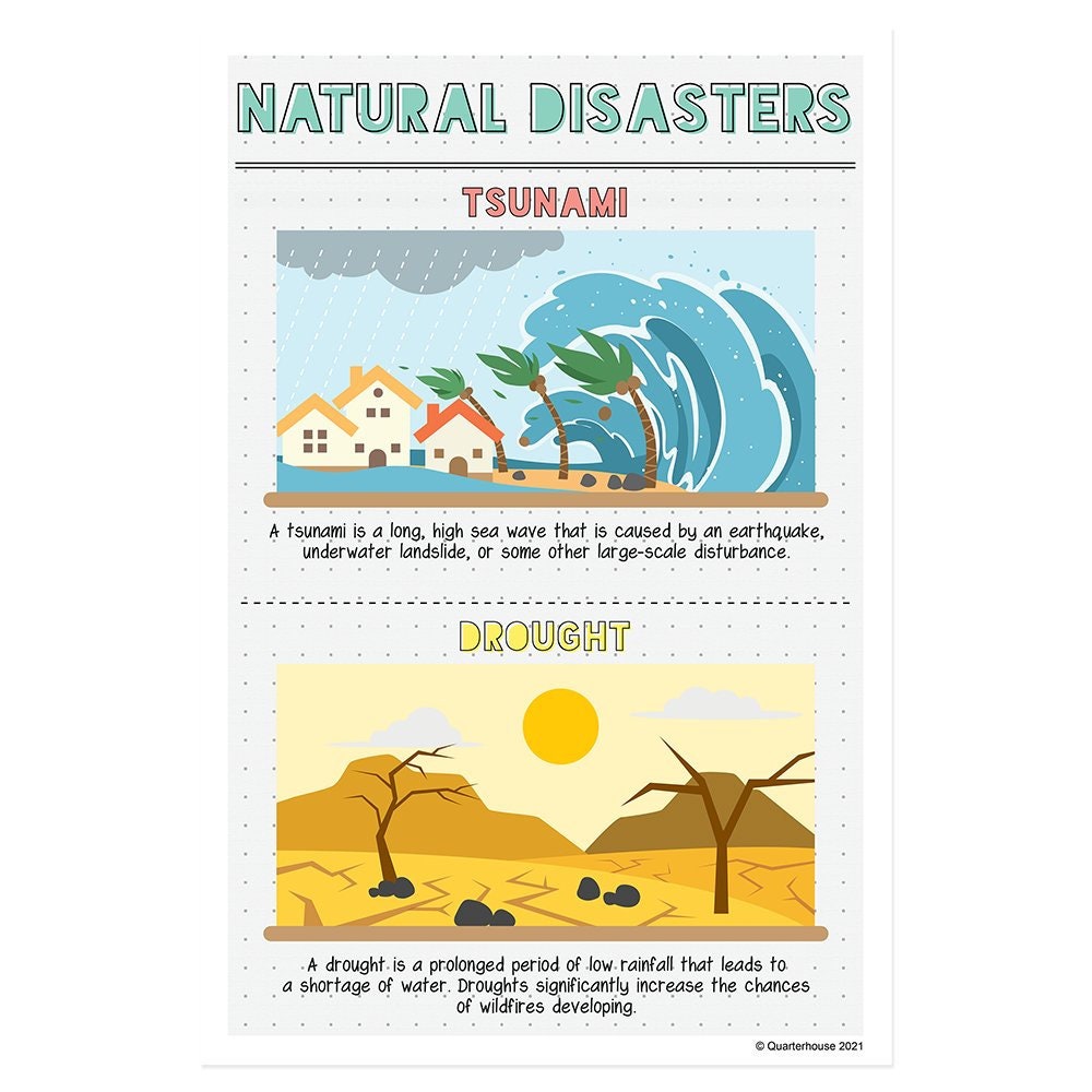 Quarterhouse Tsunamis and Droughts Poster, Science Classroom Materials ...