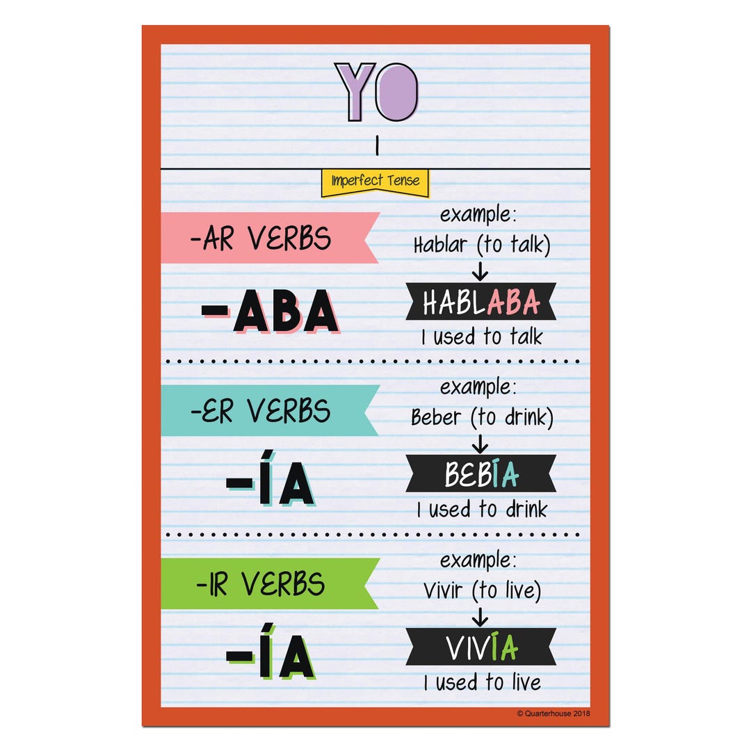 Quarterhouse Yo - Imperfect Tense Spanish Verb Conjugation Poster ...
