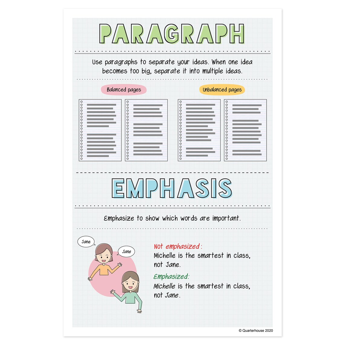 Quarterhouse Paragraphs and Emphasis in Writing Poster, English ...