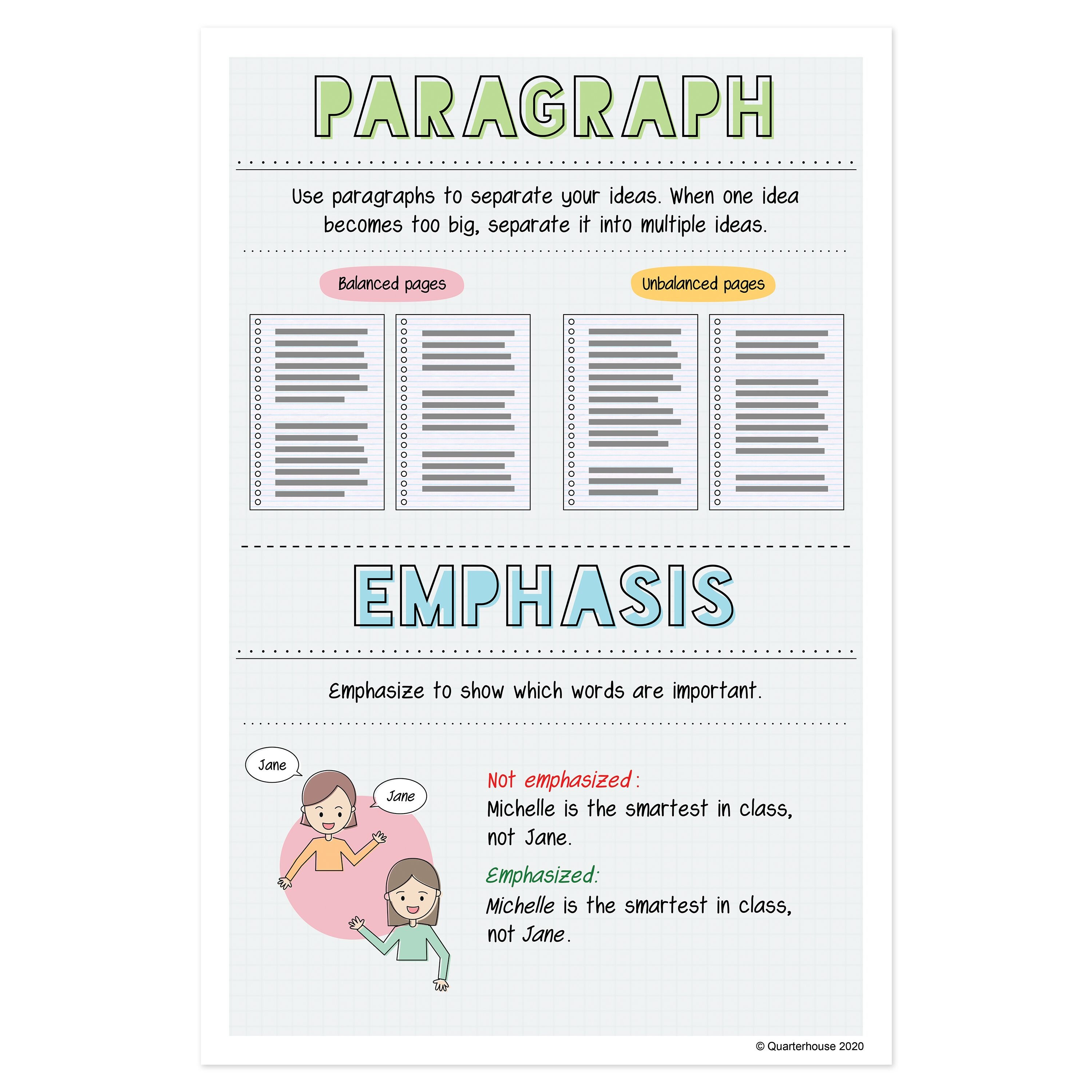 Quarterhouse Paragraphs and Emphasis in Writing Poster, English ...