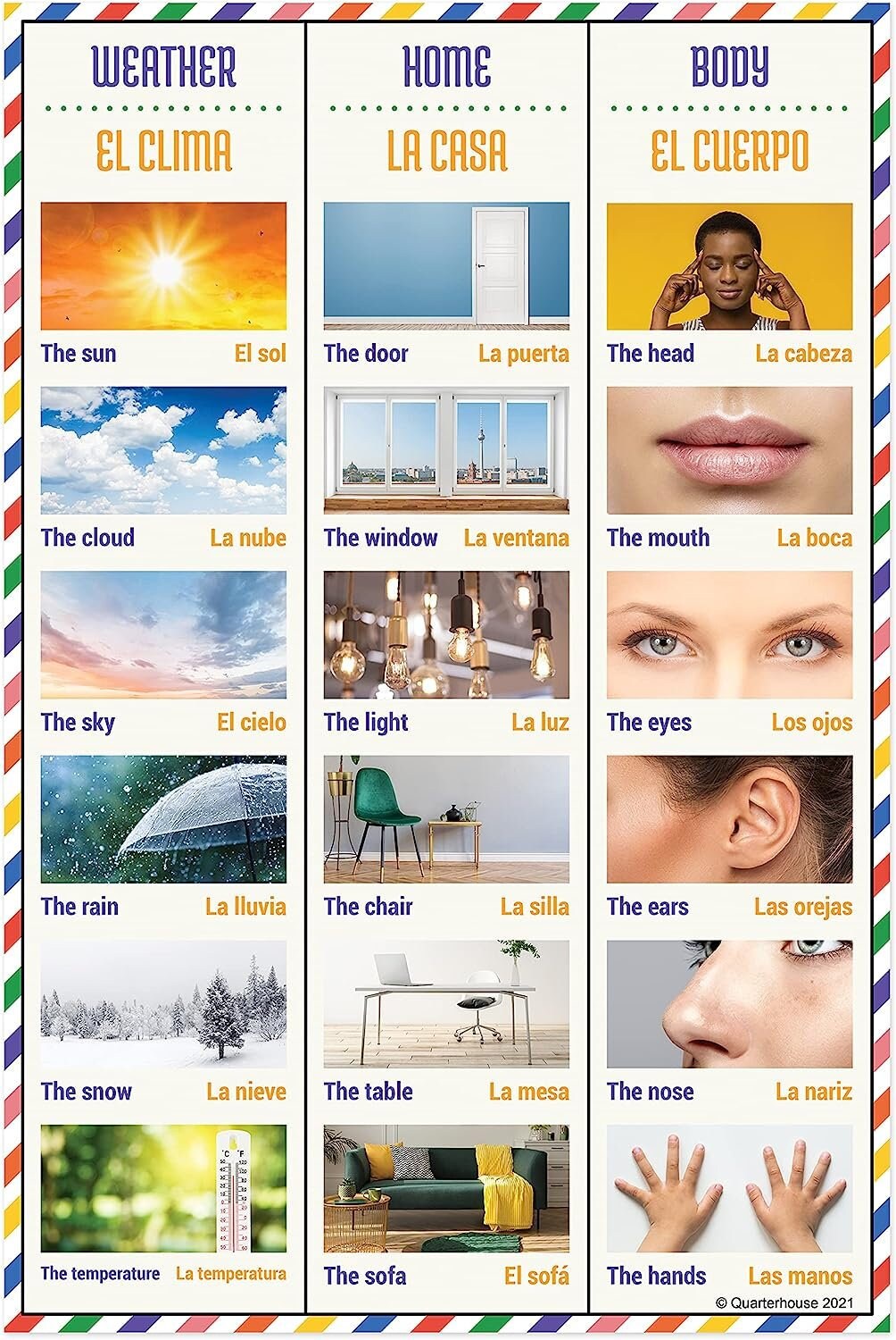 Quarterhouse Basic Spanish Vocabulary Poster Set, Spanish ESL Classroom ...