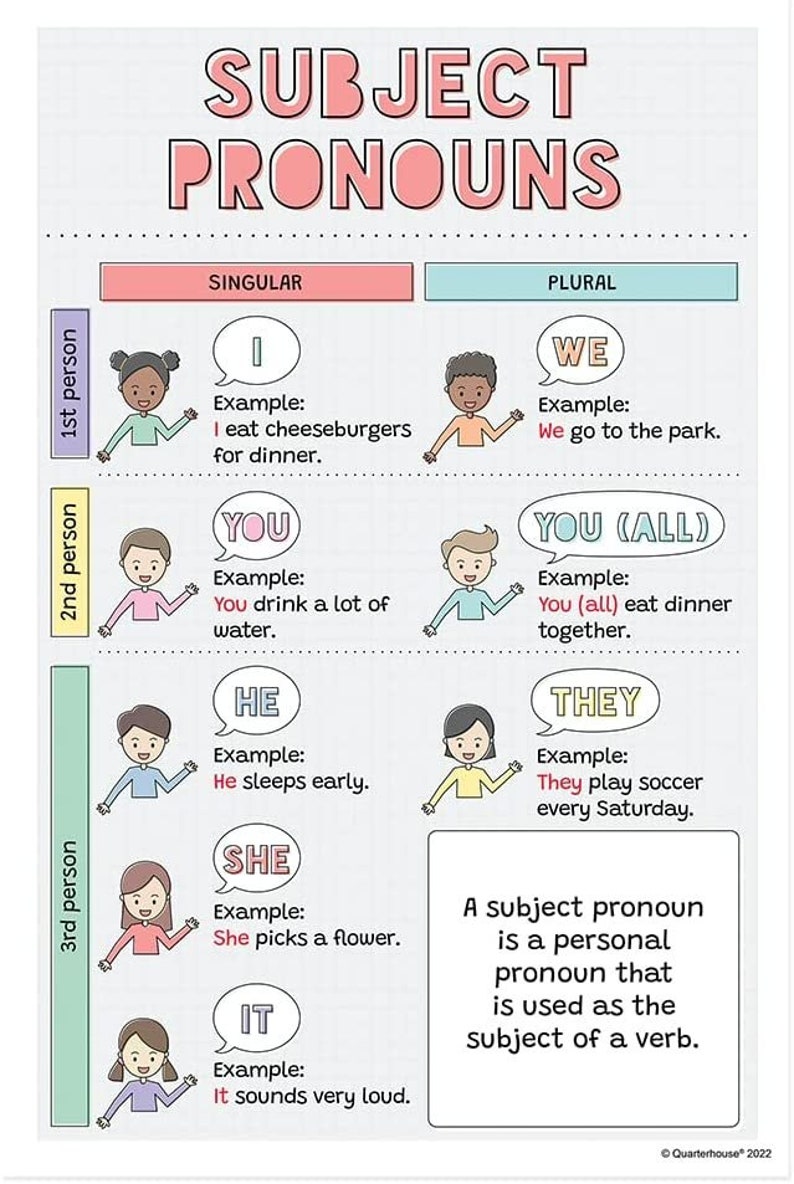 Quarterhouse Five Types of Pronouns Poster Set, English - Language Arts ...