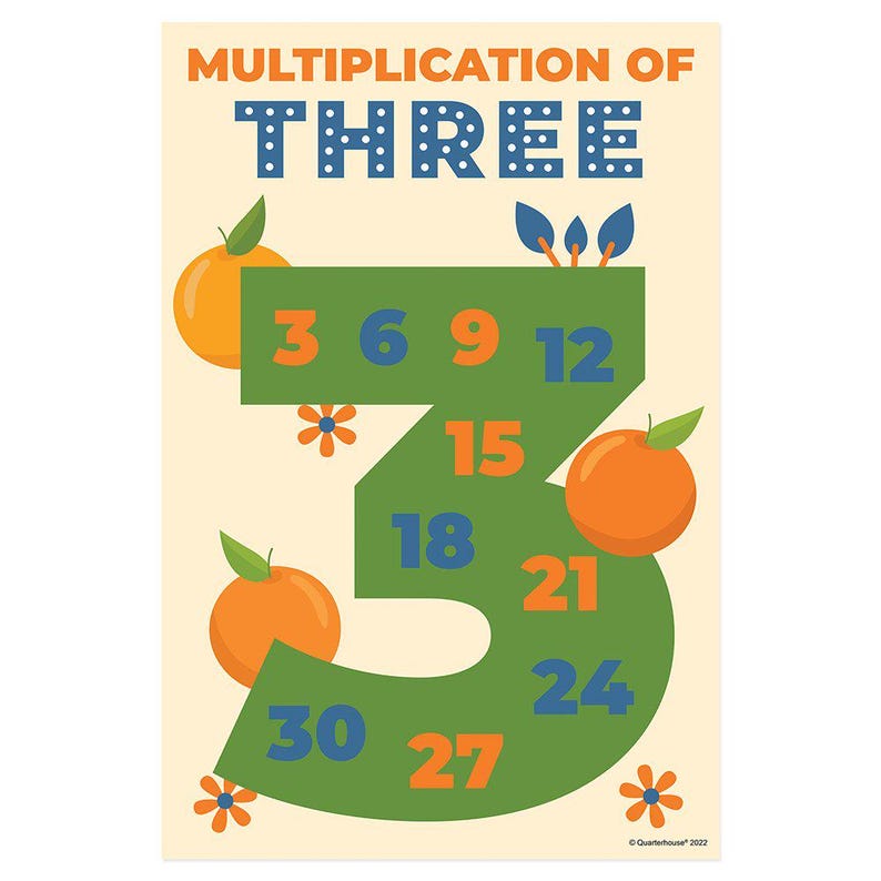 Quarterhouse Multiples of Three Poster, Math Classroom Materials for ...
