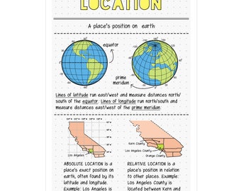 Quarterhouse 5 Themes of Geography Summary Poster, Social Studies ...