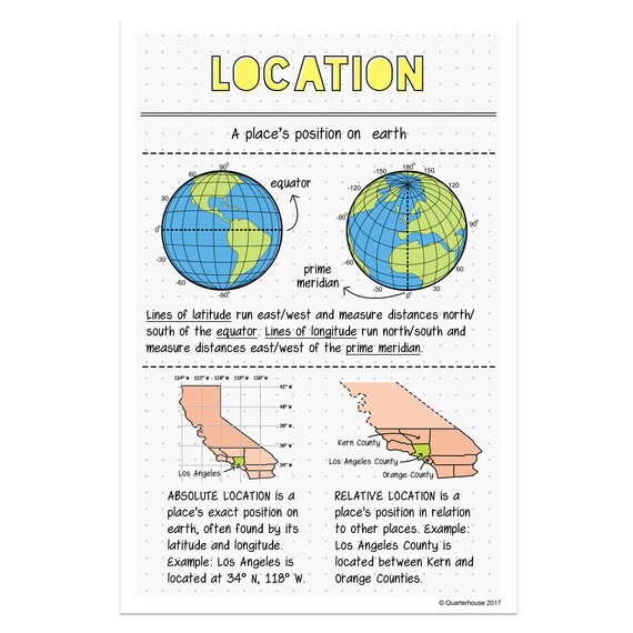 5 Themes Of Geography Absolute Location