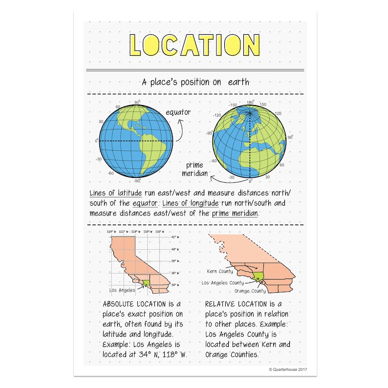 Quarterhouse 5 Themes of Geography - Location Poster, Social Studies ...