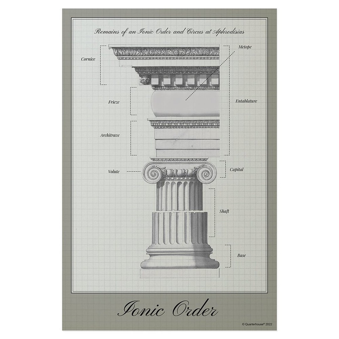 Quarterhouse Ionic Order architecture Poster, Social Studies Classroom Materials for Teachers - Etsy