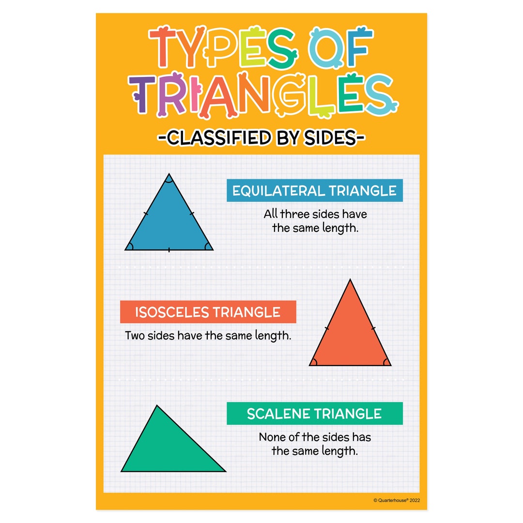 Quarterhouse Types of Triangles - Classified by Sides Poster, Math ...