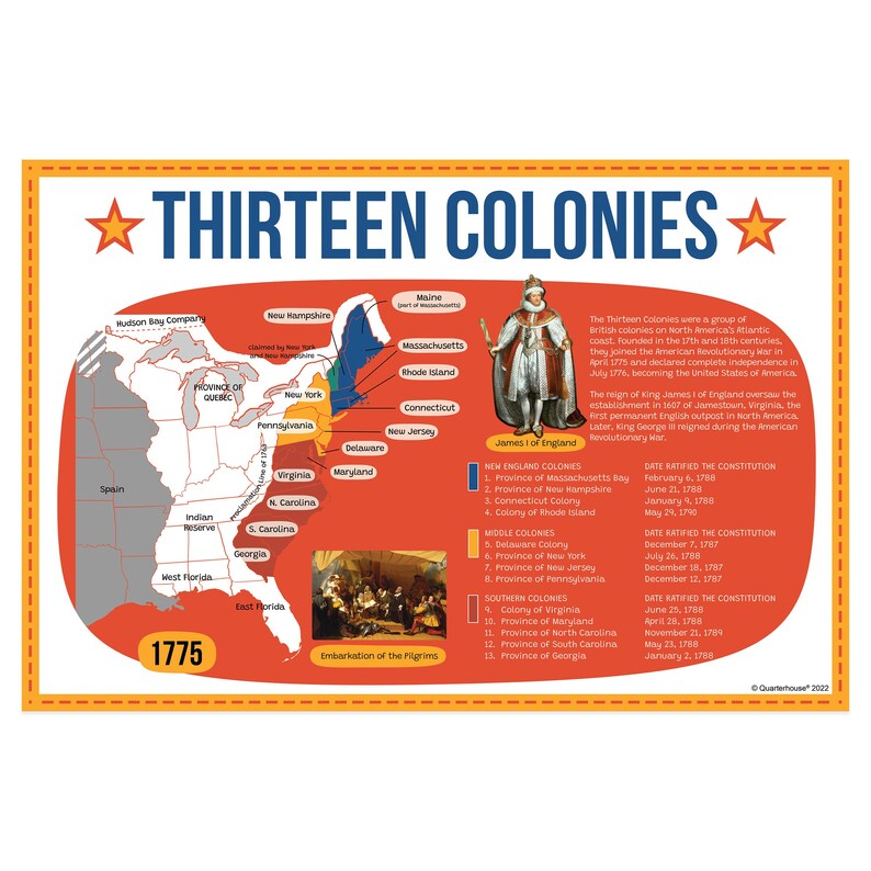 Quarterhouse Thirteen Colonies Map Poster, Social Studies Classroom ...