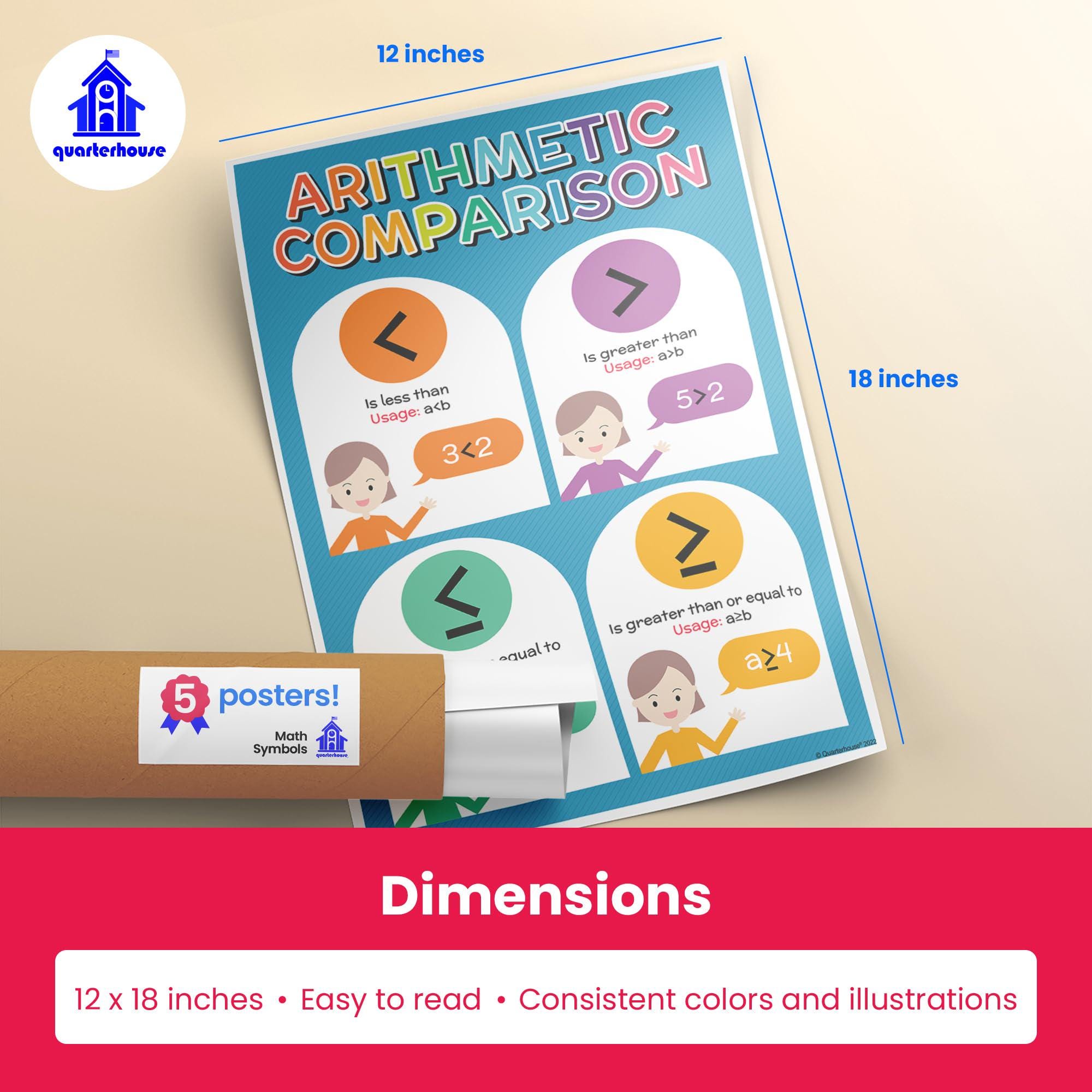 Quarterhouse Math Symbols Poster Set, Math Classroom Learning Materials ...