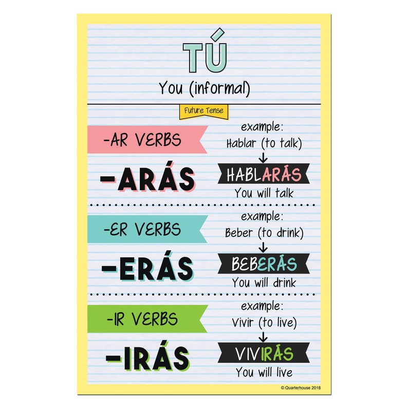 Quarterhouse Tú - Future Tense Spanish Verb Conjugation Poster, Spanish ...