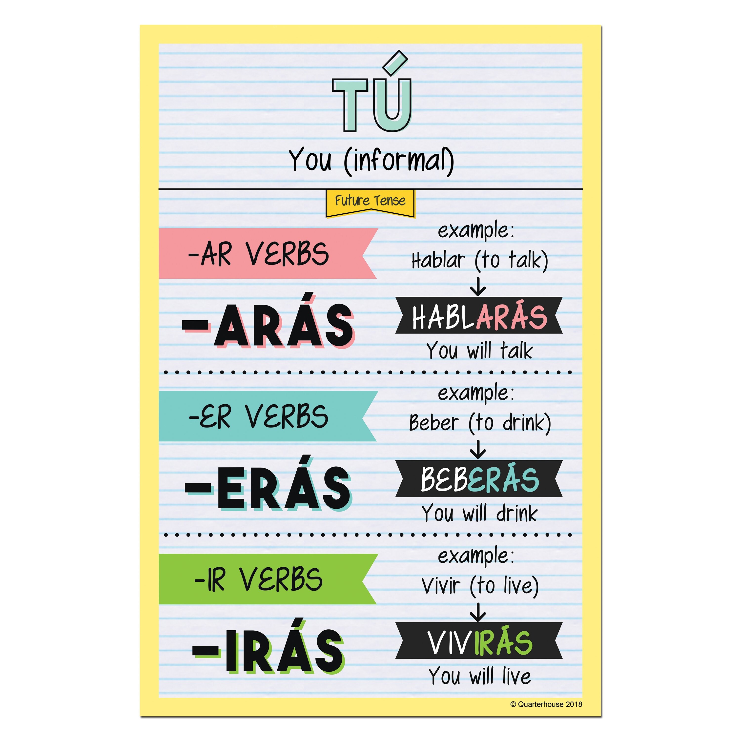 Quarterhouse Tú - Future Tense Spanish Verb Conjugation Poster, Spanish ...