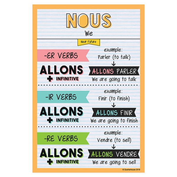 French Verb Posters - Etsy