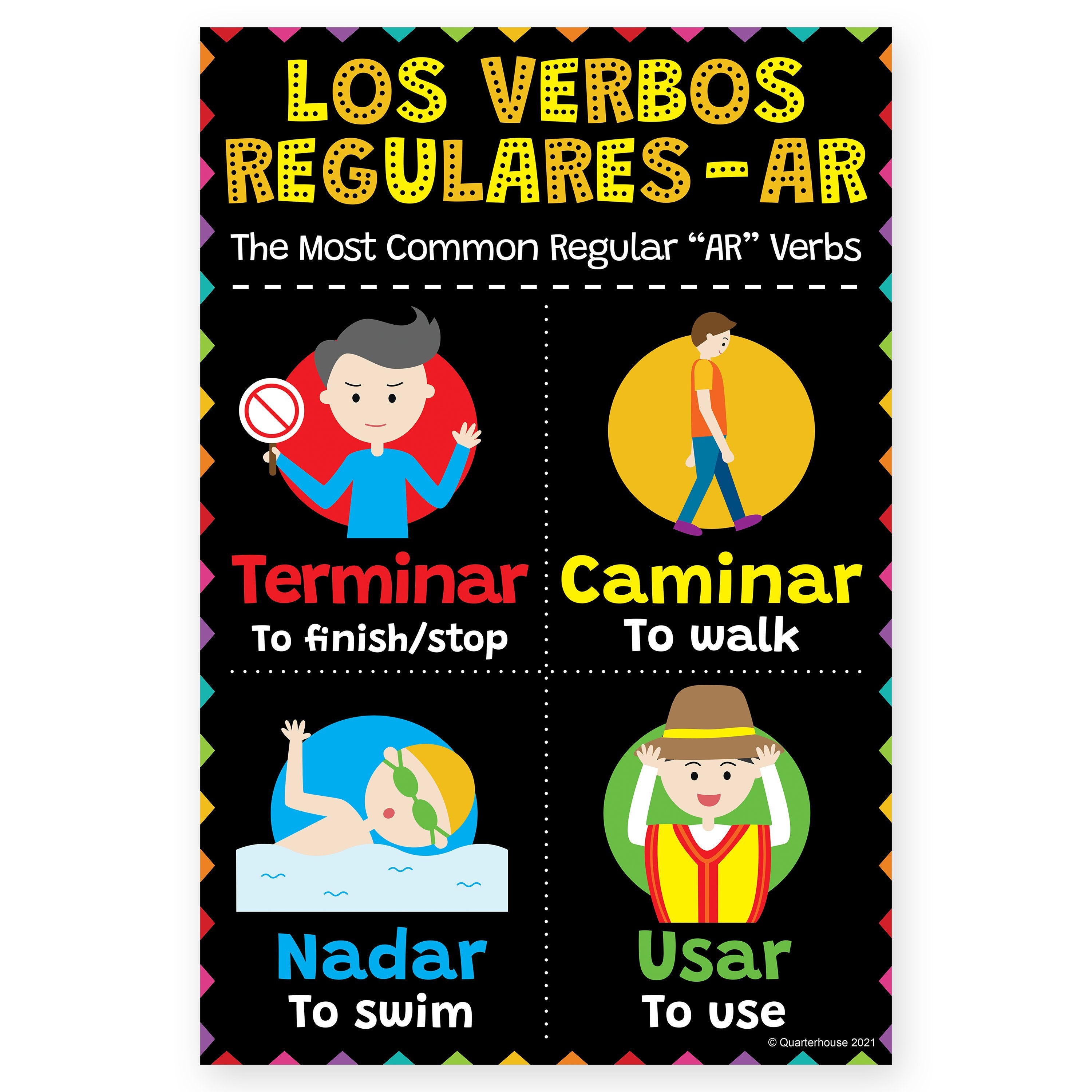 Usage Verb Posters