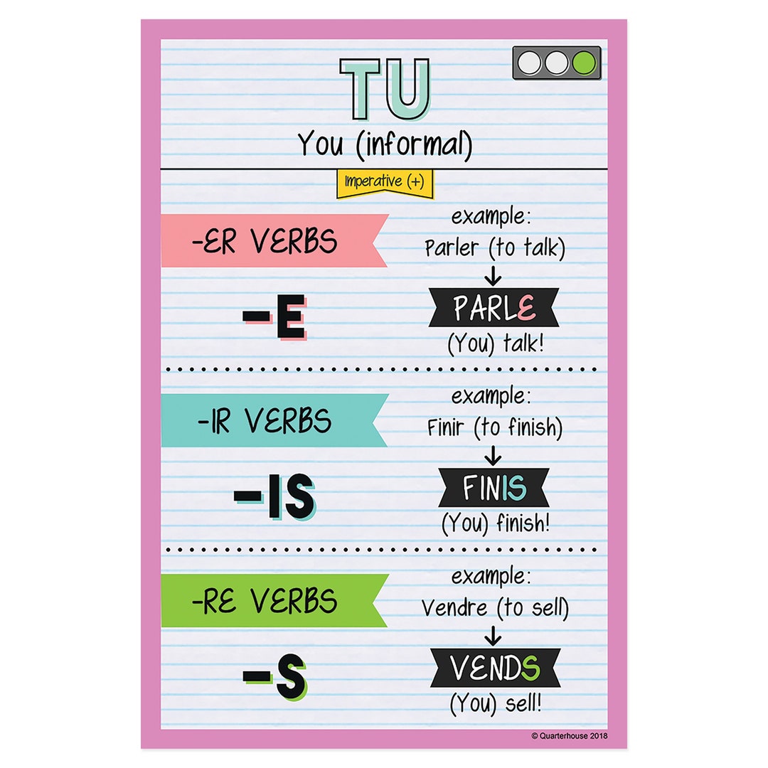 Quarterhouse Tu - Imerative Tense French Verb Conjugation Poster ...