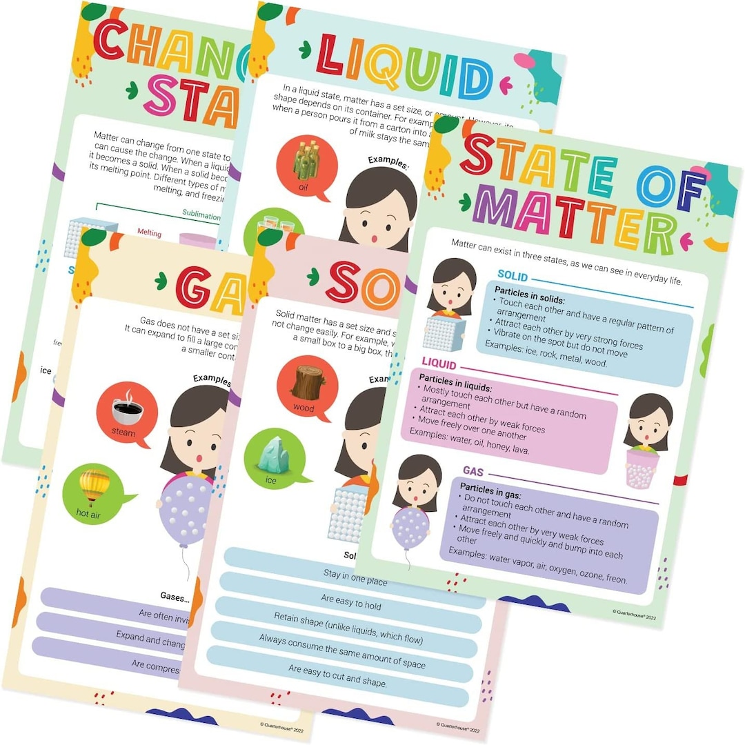 Quarterhouse States of Matter Poster Set, Science Classroom Learning ...