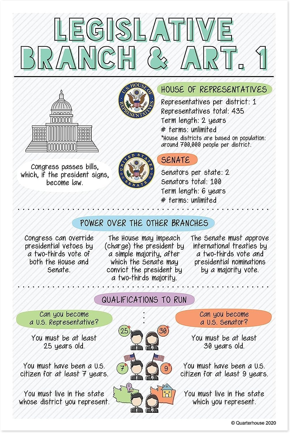 Quarterhouse US Government and Civics set A Poster Set, Social Studies ...