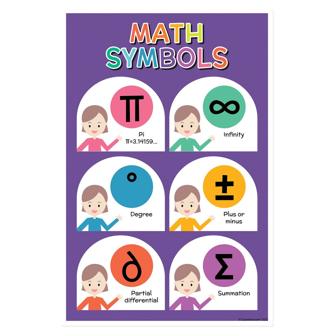 Quarterhouse Math Symbols Poster, Math Classroom Materials for Teachers ...