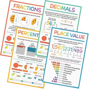 Quarterhouse Arithmetic Math Operations Poster, Math Classroom ...