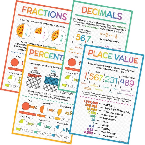 Quarterhouse Arithmetic Math Operations Poster, Math Classroom ...