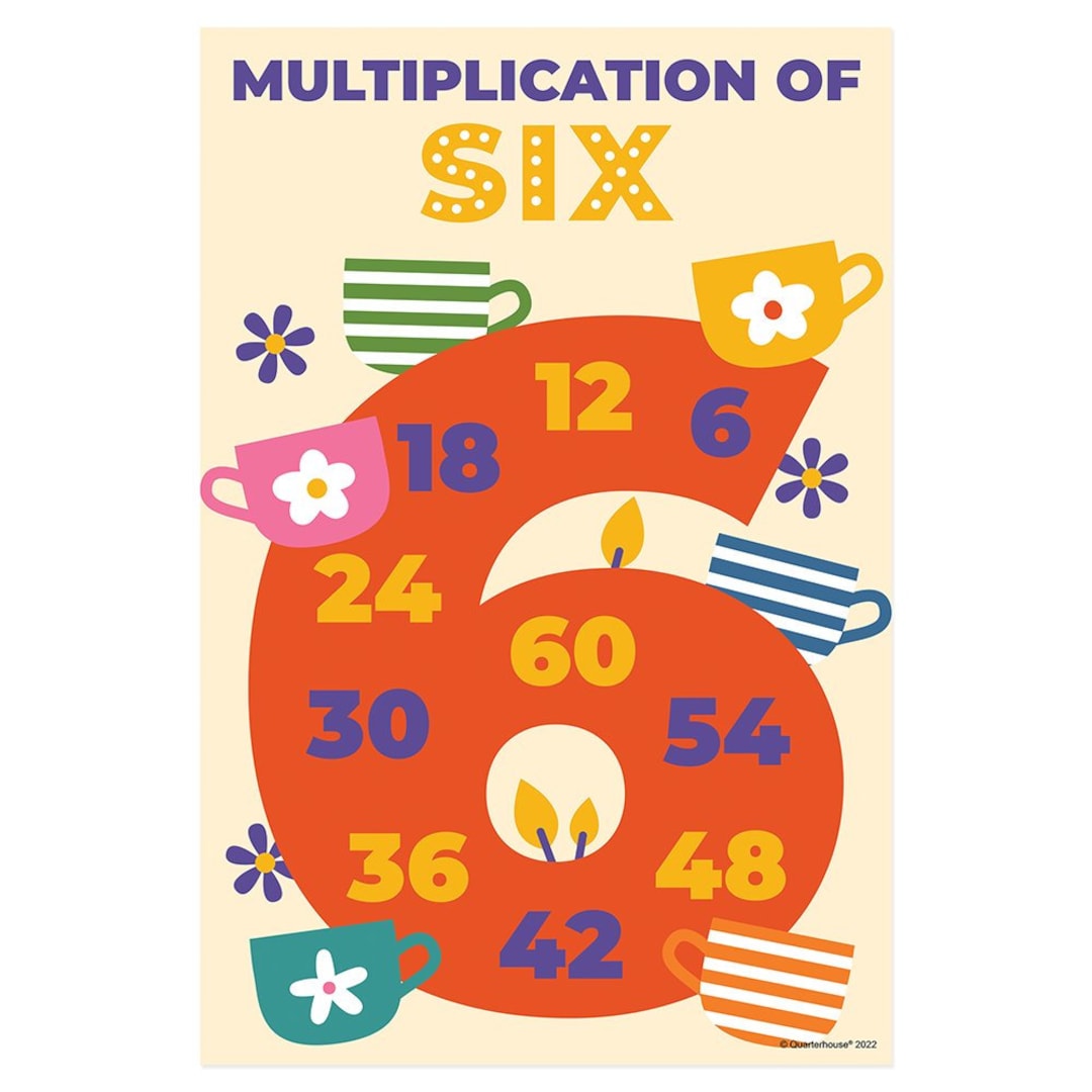 Quarterhouse Multiples of Six Poster, Math Classroom Materials for ...