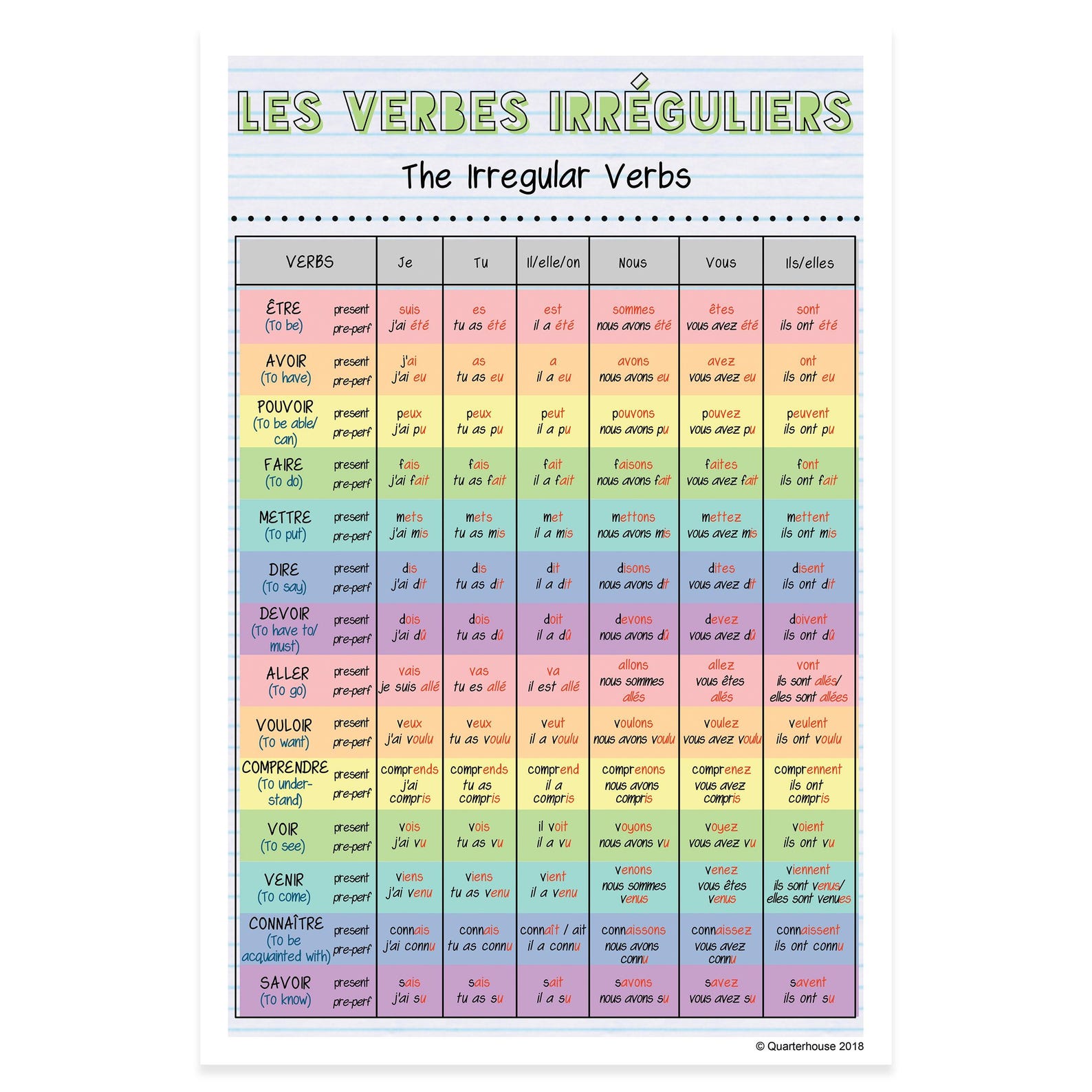 Quarterhouse French Vocabulary - Irregular Verbs Poster, French and ESL ...