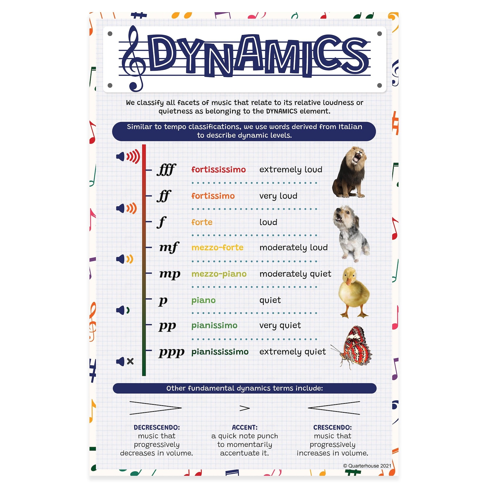Quarterhouse Elements of Music - Dynamics Poster, Music Classroom ...