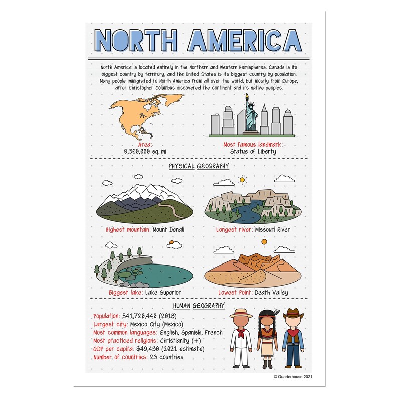 Quarterhouse North American Continent Poster, Social Studies Classroom ...
