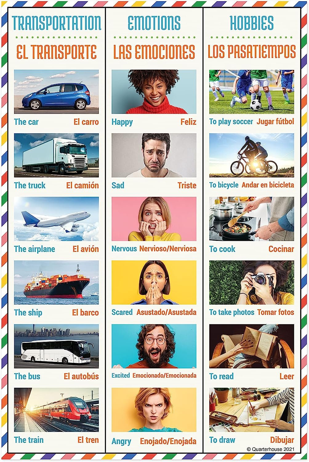 Quarterhouse Basic Spanish Vocabulary Poster Set, Spanish ESL Classroom ...