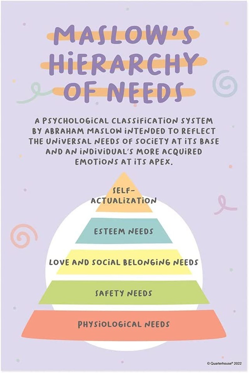Quarterhouse Maslow's Hierarchy of Needs Poster Set - Etsy