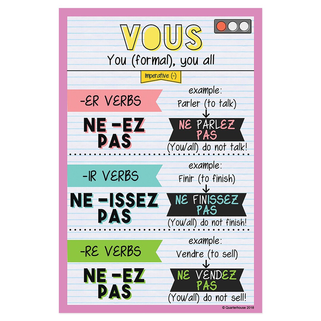 Quarterhouse Vous - Imperative (negative) Tense French Verb Conjugation ...