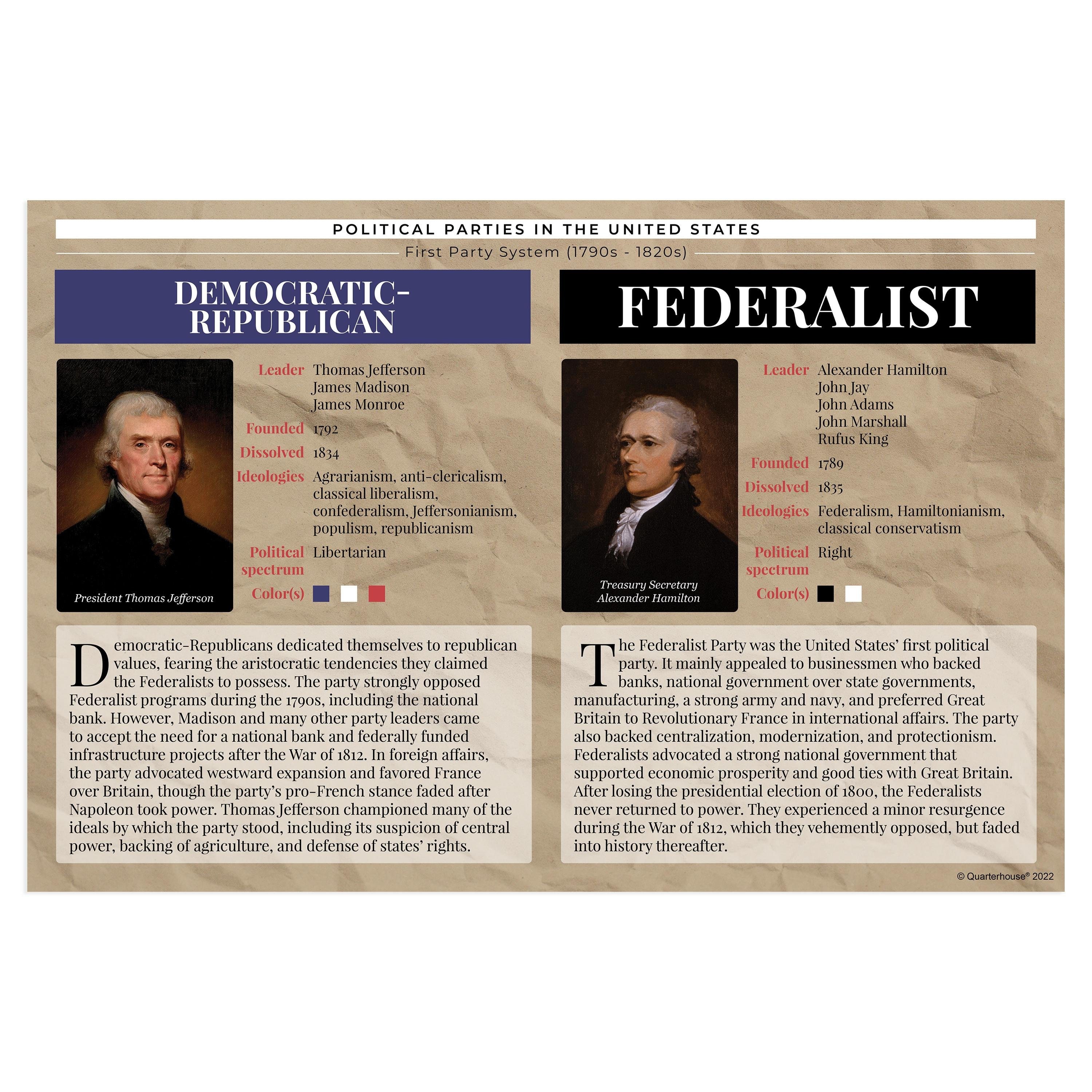 Democratic Republican Vs Federalist