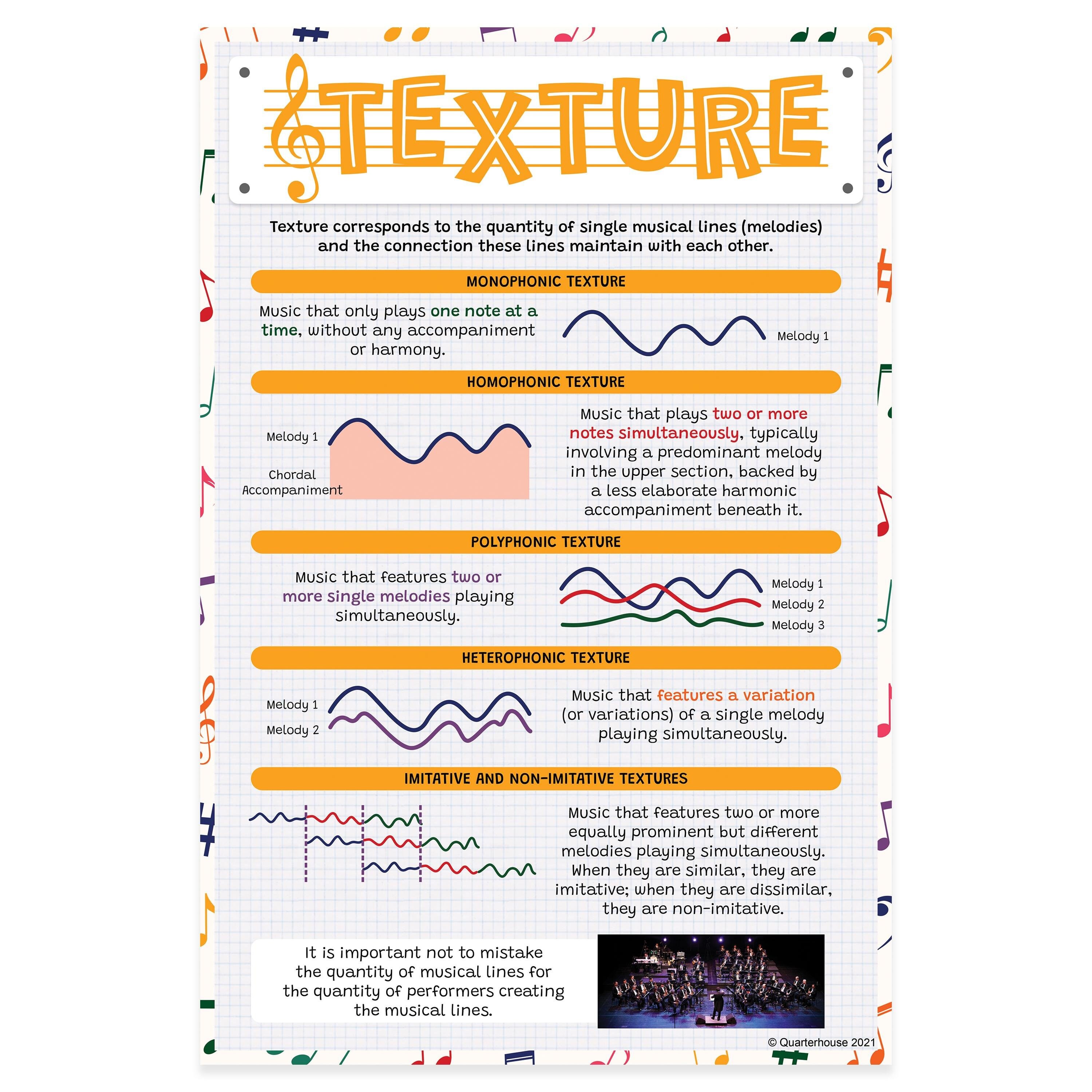 Quarterhouse Elements of Music - Texture Poster, Music Classroom ...