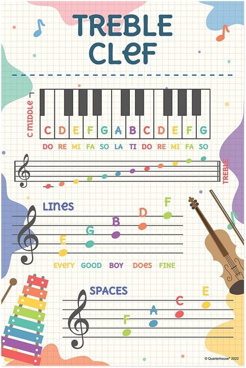 Quarterhouse Music Intervals Poster Set, Music Classroom Learning ...