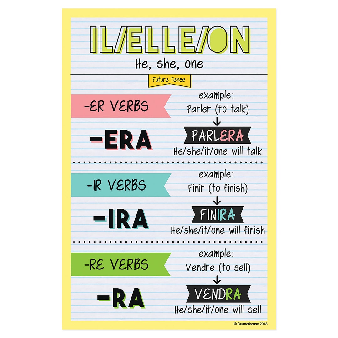 Quarterhouse Il/elle/on - Future Tense French Verb Conjugation Poster ...