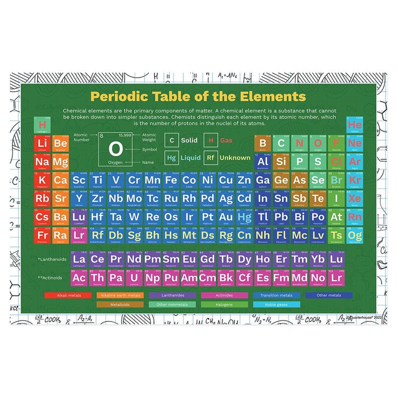 Quarterhouse Periodic Table of Elements Summary Poster, Science ...