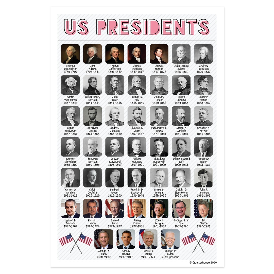 Quarterhouse Illustrated US Presidents Poster, Social Studies Classroom ...