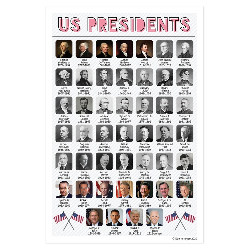 Quarterhouse Illustrated US Presidents Poster, Social Studies Classroom ...