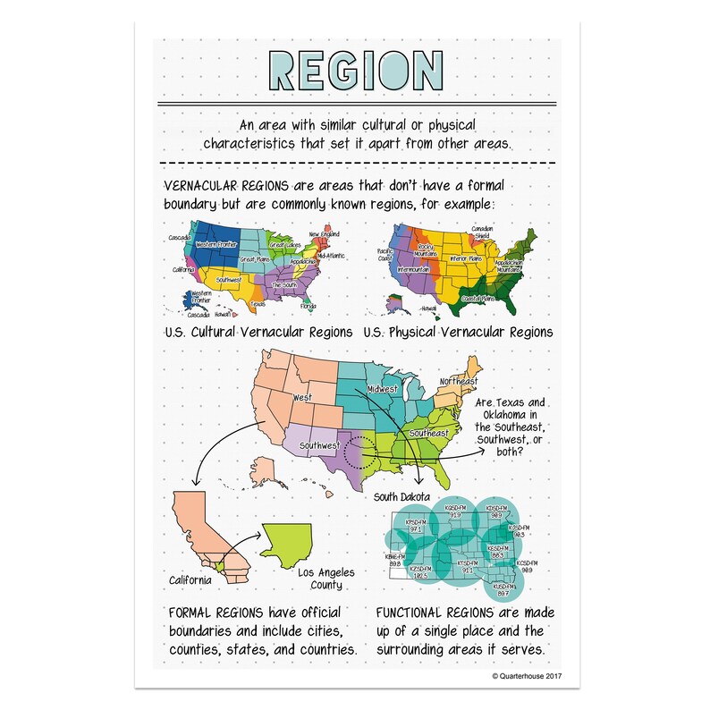 Quarterhouse 5 Themes of Geography - Region Poster, Social Studies ...